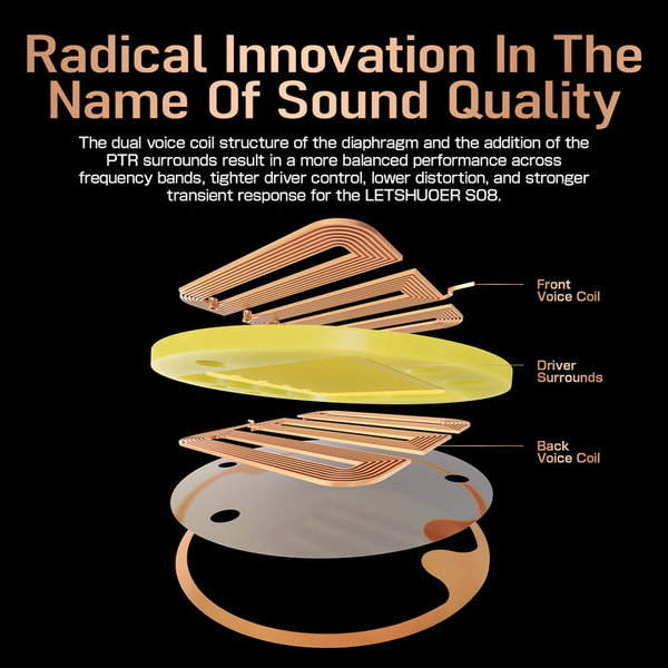 Letshuoer S08 Dual-coil Custom 13mm Planar Magnetic Driver IEM Earphon