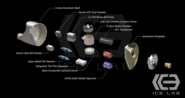Ice Lab Spectrumica | 8-Driver Quadbrid Universal IEMs