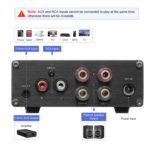 AIYIMA A07 Amplifier (4-8Ω) for Passive Speakers (include Power Adapte