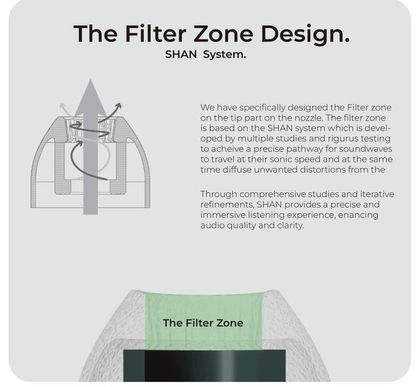TANGZU Tang Sancai Replacement Eartips STANDARD For 4mm-6.5mm Nozzle